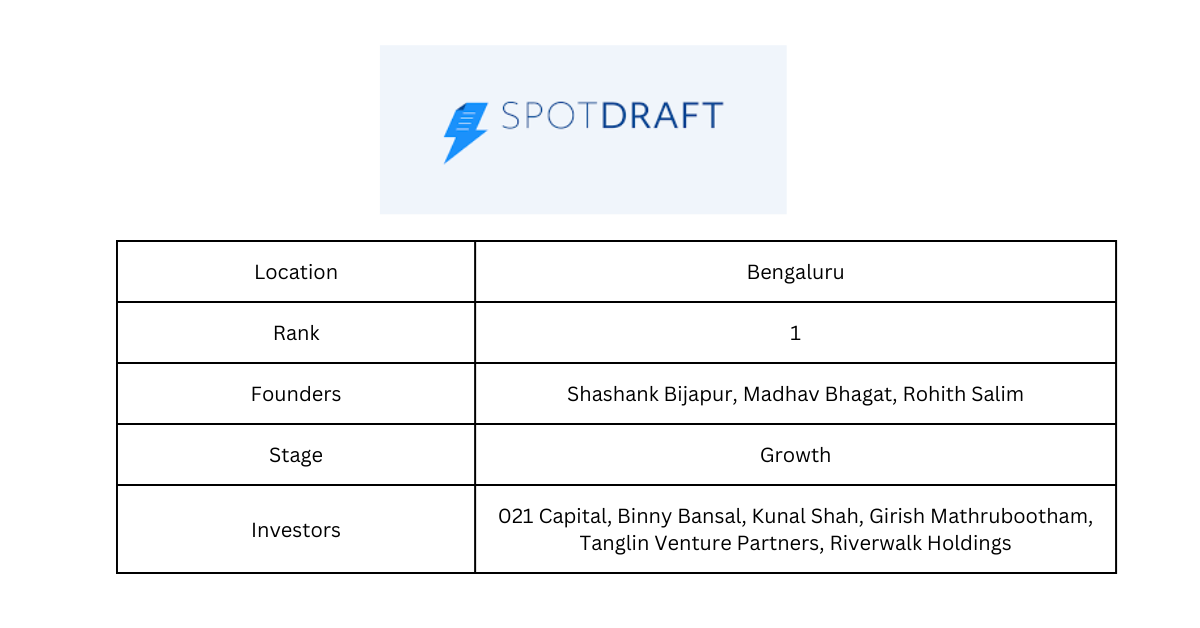 Top 10 Legaltech Startups In India